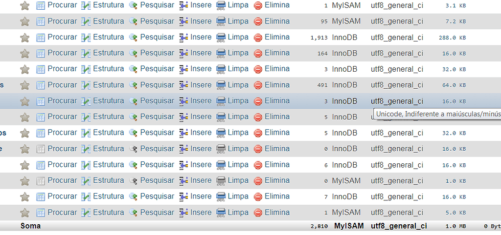 (RESOLVIDO)Erro de Caracteres BD Mysql/APP - Banco de Dados - Scriptcase Low-code