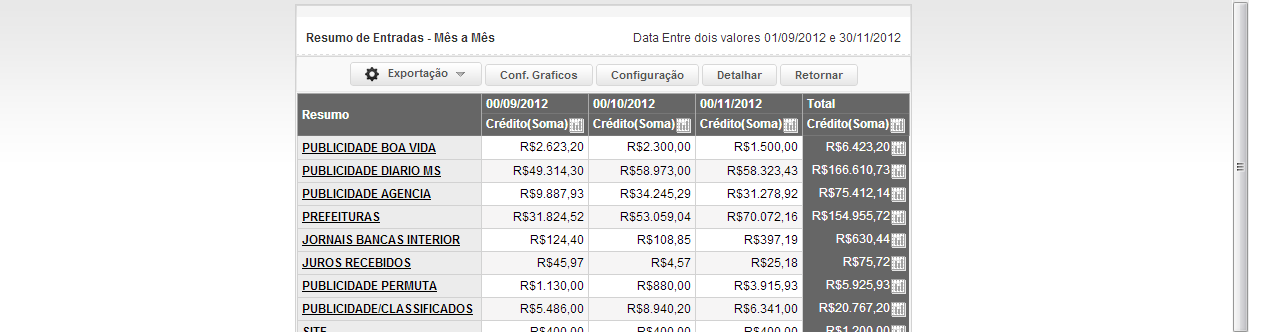 QUEBRA POR DATA. *** RESOLVIDO *** - Bugs - Scriptcase